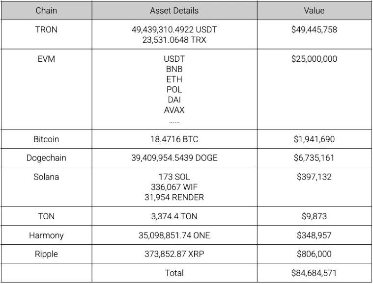 Why didn’t anyone profit from Iran’s Nobitex exchange hack?