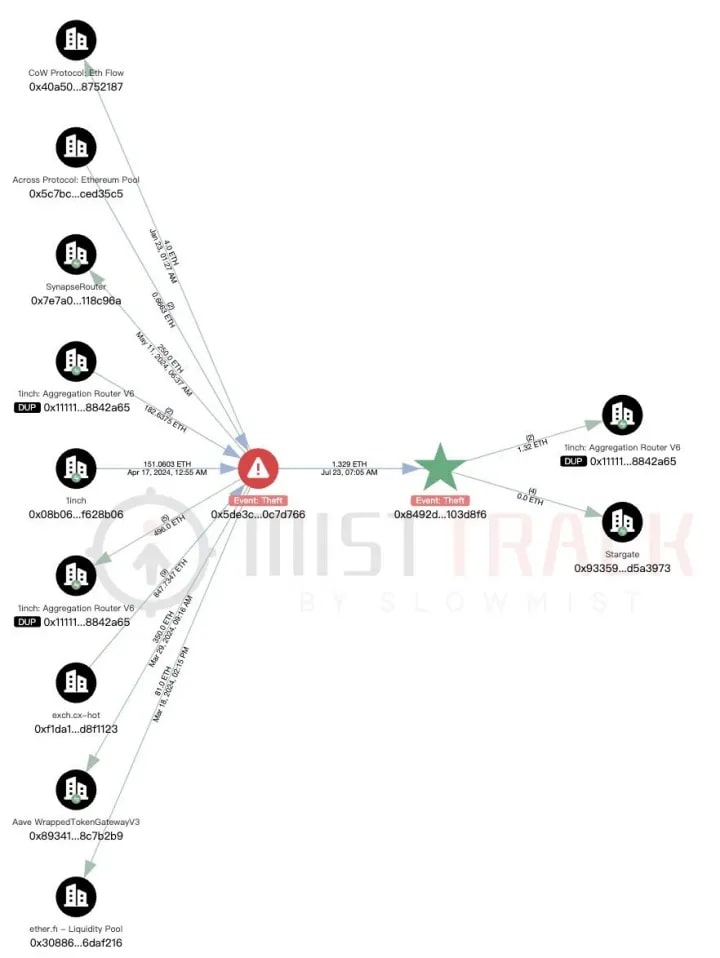How did the Venus Protocol team react to the hacking of its user